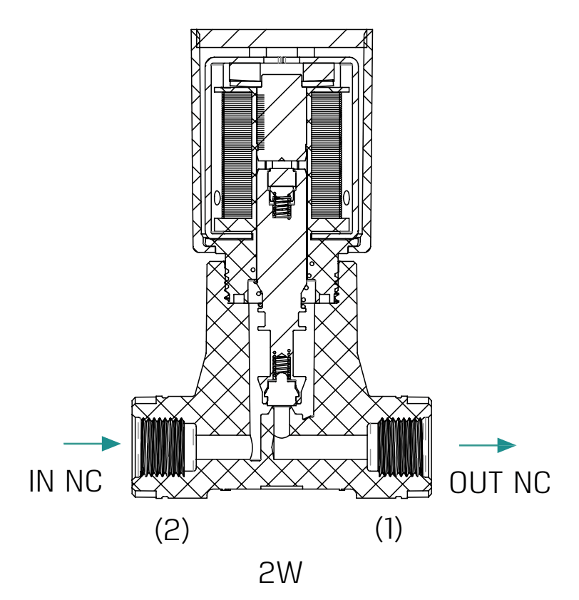 G75-A3P | Latch Irrigation Solenoid Valve