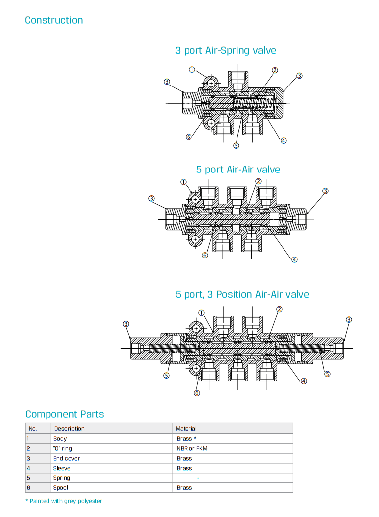 Brass Pilot-Spring Pilot-Pilot Pilot-Differential Pneumatic Valve Heavy ...